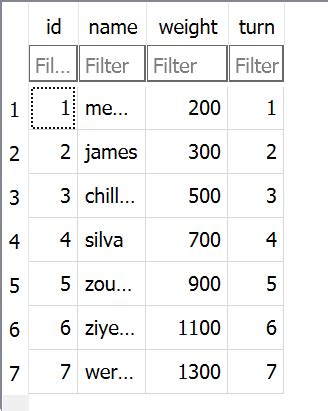 Sql To Find The Value That Represents The A Specific Total In A