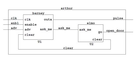 vhdl Использование spi модуля Языки проектирования на ПЛИС fpga