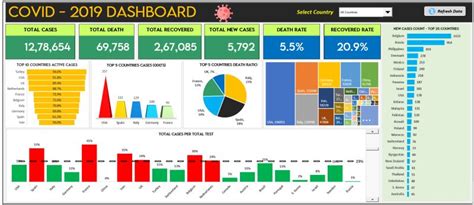Datavisualization Exceldashboard Dataanalytics Dashboarddesign… Barbara Nakijoba