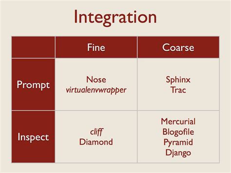 Dynamic Code Patterns Extending Your Applications With Plugins