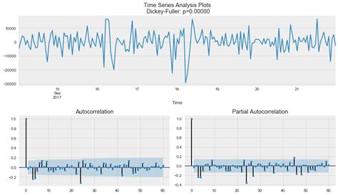 【python】时间序列分析完整过程sklearn Python 时间序列 Csdn博客