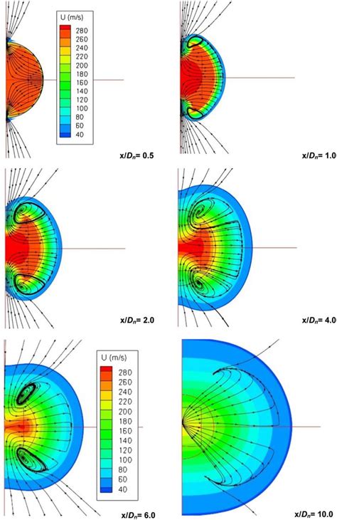 Secondary Velocity Stream Traces And Axial Velocity Contours At Several Download Scientific