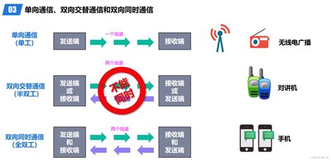 计算机网络002物理层 湖大教书匠 Csdn博客