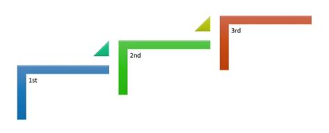 Multi Stage Sampling Definition Process