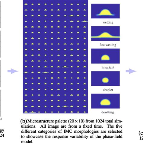The Process Of Sobol Sampling Model Forward Run And Sobol Download Scientific Diagram