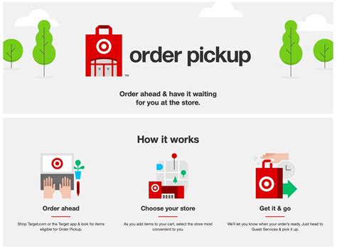 How Does Target Pickup Work Process Explained