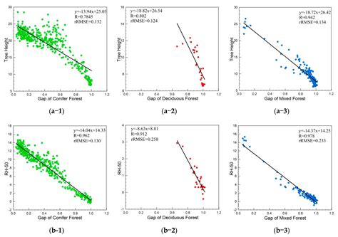 Remote Sensing Free Full Text Forest Canopy Height And Gaps From Multiangular Brdf Assessed