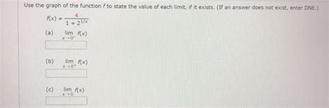 Solved Use The Graph Of The Function F To State The Value Of