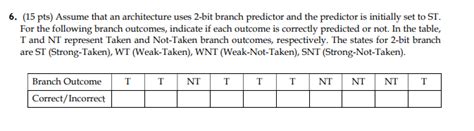 Solved 15 Pts Assume That An Architecture Uses 2 Bit