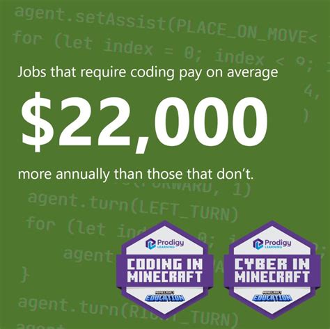 Prodigy Learning On Linkedin Codinginminecraft Cyberinminecraft