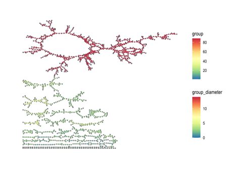 Spatial Transcriptomic Cell Cell Communication Analysis • Spatialccc