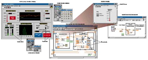 Labview Ohjelmointi