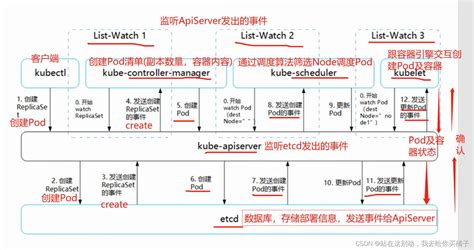 【云原生】k8s的集群调度k8是集群策略 Csdn博客