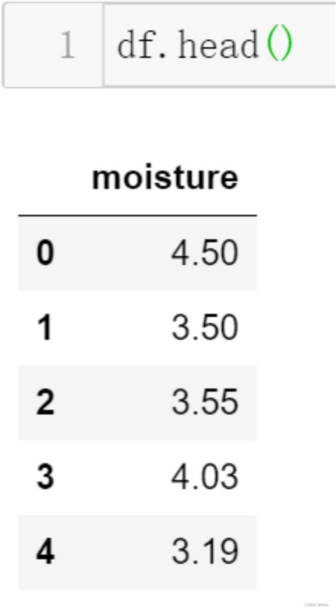 Python统计(二)假设检验proportion Z Test Csdn博客 Python统计(二)假设检验proportion Z Test Csdn博客