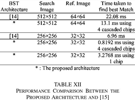 Table Xi From A Vlsi Architecture For Image Registration In Real Time