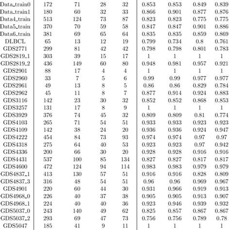 algorithms comparison download table