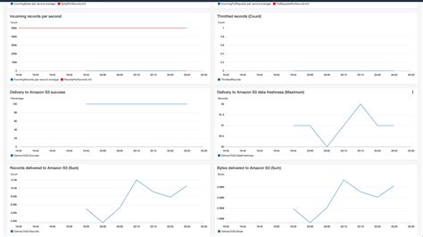 Github Gakas14aws Serverless Data Lake This Workshop Is To Build A