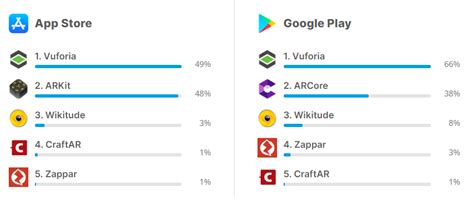 Augmented Reality On Mobile Technologies And Use Cases