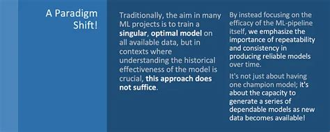 From Model Validation To Pipeline Validation A Paradigm Shift In Ml