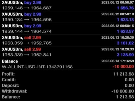 Create Mt4 Eas Mt5 Eas Expert Advisor Mql4 Mql5 By Emanuelanime Fiverr