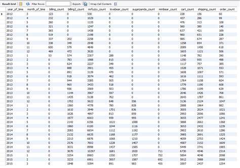 github lightbluening website performance analysis using sql use