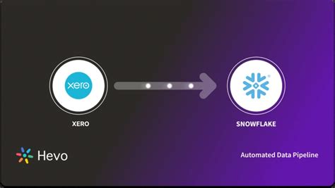 Excel Snowflake Integration 2 Easy Methods Excel Snowflake Integration 2 Easy Methods