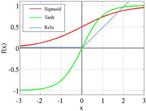 Face Instances Under Unconstrained Condition Download Scientific Diagram