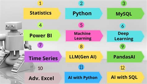 Executive Pgp In Full Stack Data Science Data Analytics And Ai Gamaka