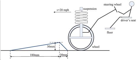 The Schematic Of Ride Comfort Experiment Download Scientific Diagram