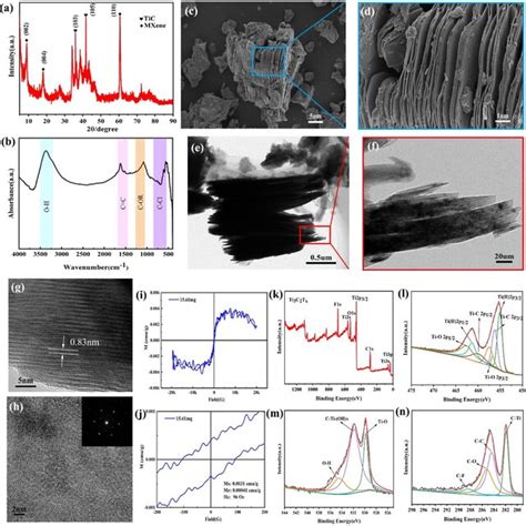 A Reflection Loss Of Multi Layer Ti3c2tx In 2 18 Ghz B Attenuation
