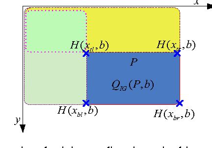 Figure From Robust And Efficient Object Tracking Algorithm Under Illumination Changes Based On