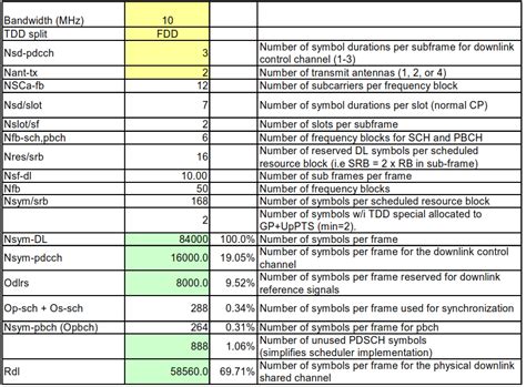 what is pdsch in lte paktechpoint