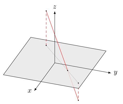 How To Find The Intersection Point Between Line And Plane In Tikz