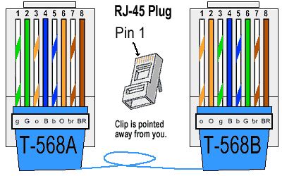 Ethernet Cable Color Coding Diagram The Internet Centre
