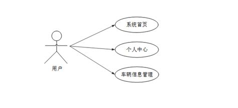 计算机毕业设计springboot基于bs架构的车辆信息管理系统 基于springboot的车辆信息管理平台设计与实现 Bs架构下的车辆信息在线管理系统开发 Csdn博客