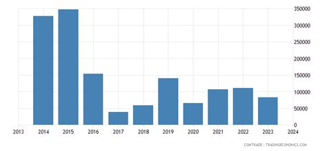 Slovenia Imports From Slovakia Of Polymers Of Styrene In Primary Forms 2022 Data 2023