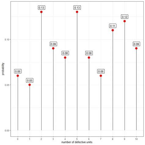 The Random Variable Explanation And Examples