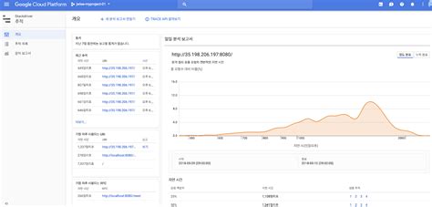 [gcp]spring boot 로 테스트해 본 stackdriver trace by 이정운 jungwoon lee
