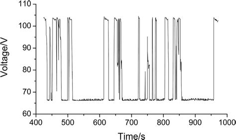transient responses of the stack voltage under irregular load variation