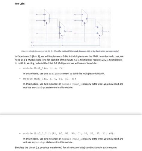 Solved Pre Lab Figure Block Diagram Of A Bit Mux Chegg Com