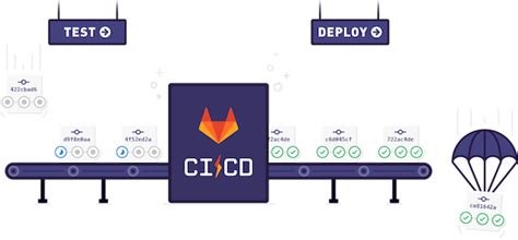 Gitlab Ci 配置文件 Gitlab Ciyaml 详解 沐春风 燕南飞 博客园