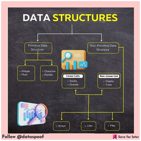 Data Science Python Data Analysis Python Data Types Understanding