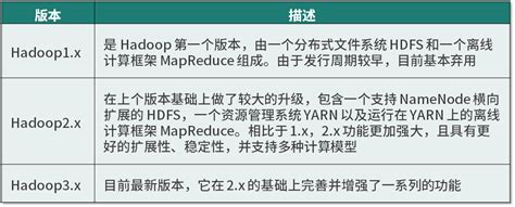 大数据运维 第02讲：hadoop 发行版选型和伪分布式平台的构建 Jpspacex 博客园