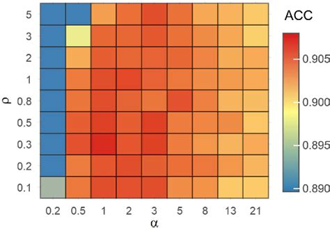 Figure 10 From Positive Unlabeled Learning With Label Distribution