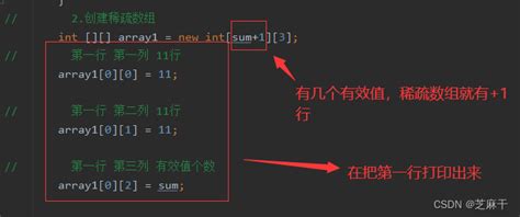 Java学习第十天 稀疏数组 Csdn博客