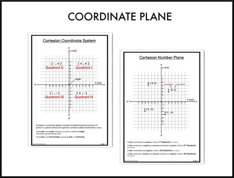 Cartesian Coordinate Number Plane Year 6 Maths Cartesian Plane Graph