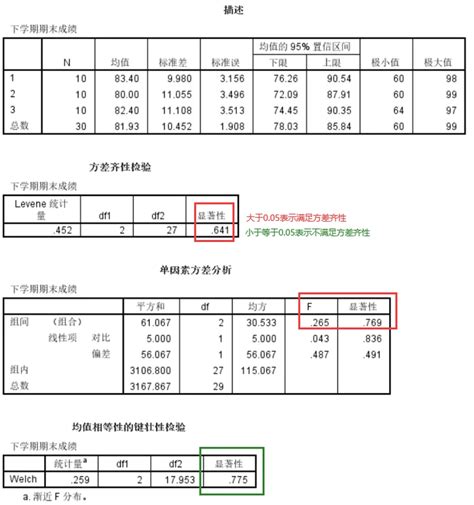 方差分析 Spss 哔哩哔哩 方差分析 Spss 哔哩哔哩