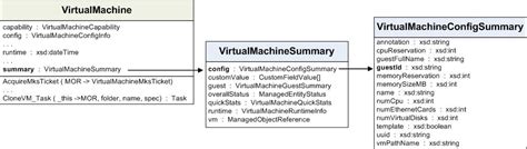 vmware vsphere web services sdk编程指南（四） vsphere api 编程模型（二） 源码巴士
