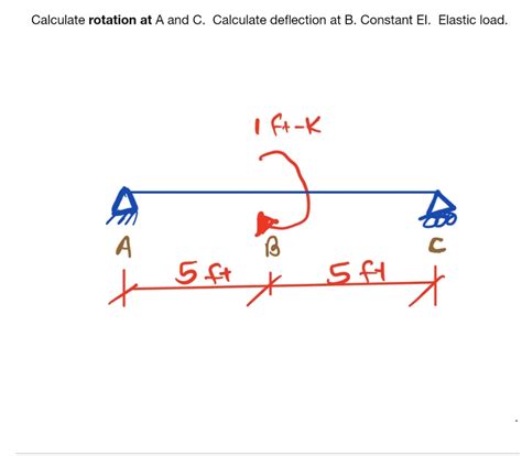Solved Calculate Rotation At A And C Calculate Deflection Chegg