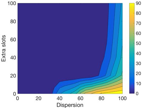 Tikz Pgf Why Contour Plot Does Not Match The Data In File Contents